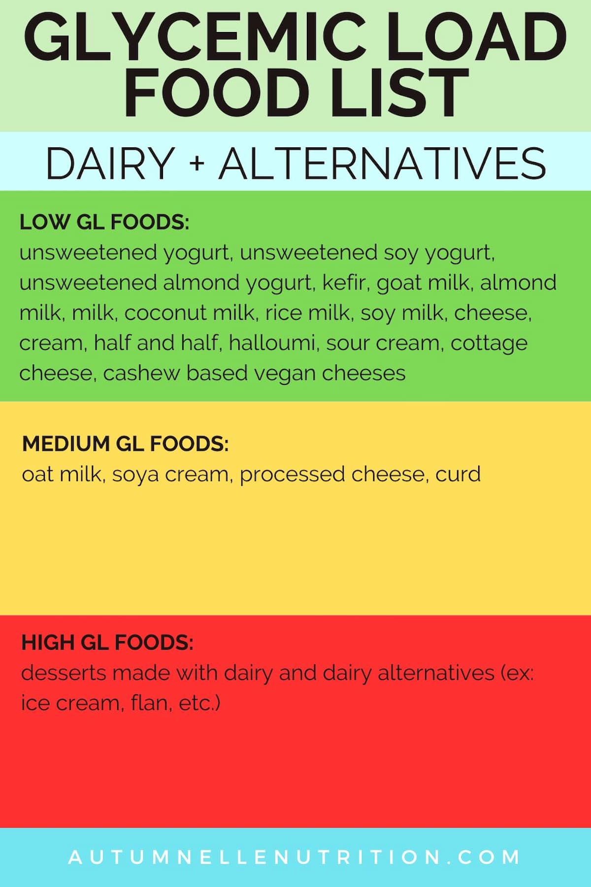 Easy Guide To Glycemic Load [Food List And Meal Plan] - Autumn Elle ...