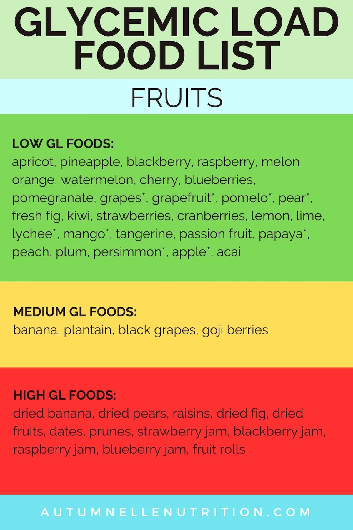 Easy Guide To Glycemic Load [Food List And Meal Plan] - Autumn Elle ...